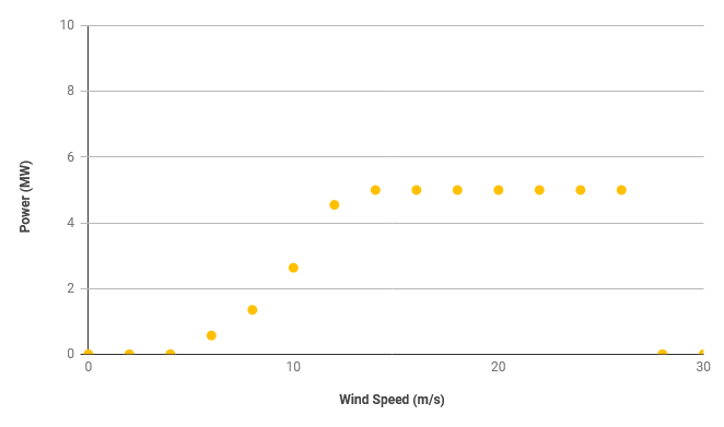 The Importance of High & Low Voltage Ride Through in Wind Turbines ...