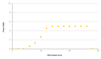 The Importance of High & Low Voltage Ride Through in Wind Turbines ...
